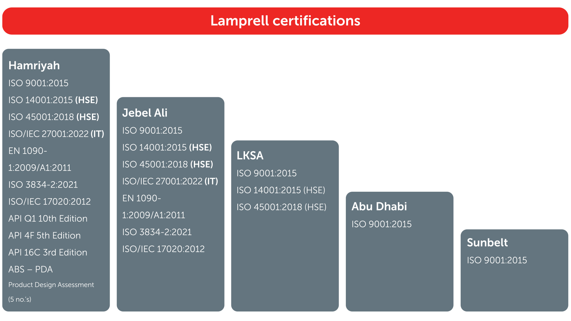 Quality – Lamprell